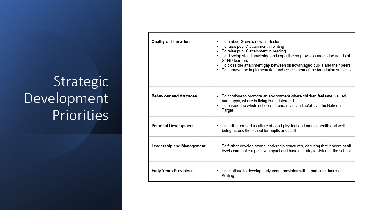 Grove Primary School - School Development Plan